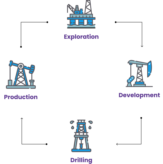 Oil & Gas Technology Solutions | Veraqor